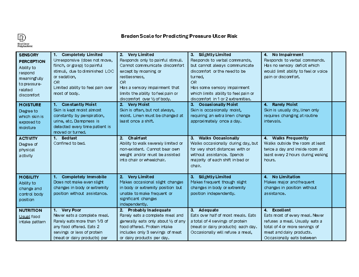 Braden scale for pressure ulcer risk - Braden Scale for Predicting ...
