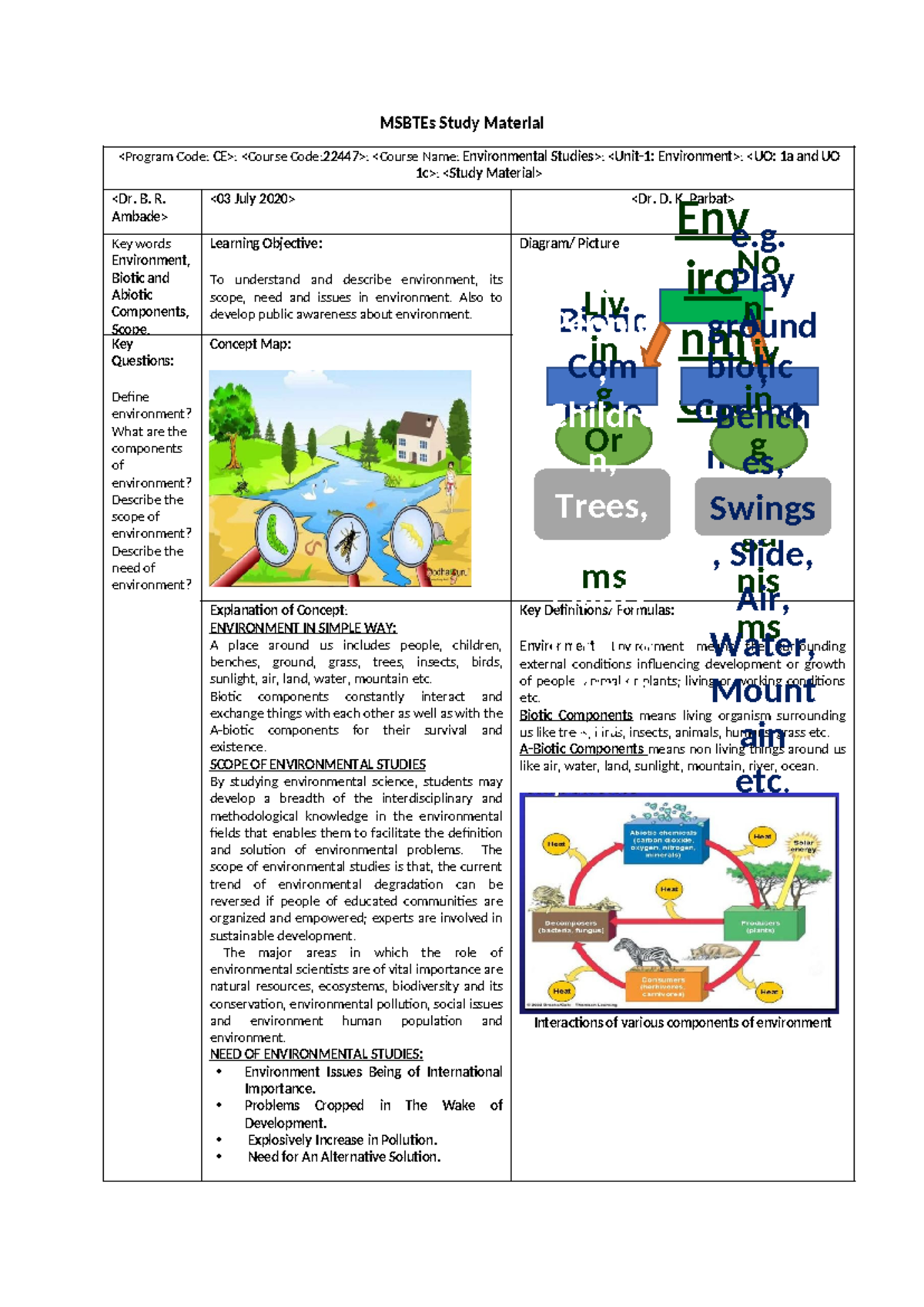 Environmental Studies Study Material - Course Code 22447 - Studocu