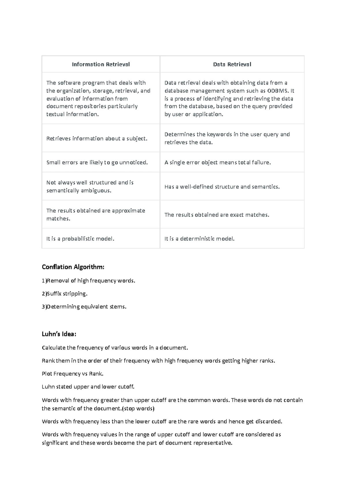 IT Practical-chapter-1 - SOP Creation of website using HTML Create a ...