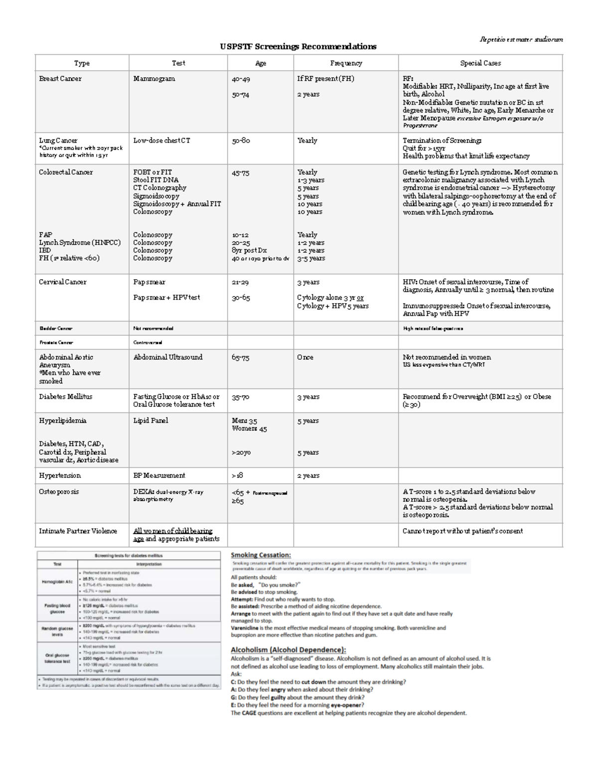 REMS 2022 USPSTF Screening Recommendations for Cancer Tests - Studocu