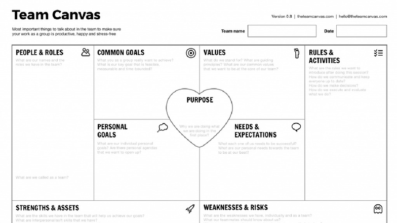 TEAM Canvas POD1 - Essential Elements for Team Success - Studocu
