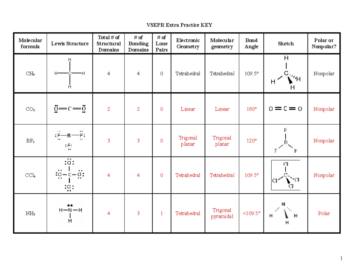 Vsepr Extra Practice Key - VSEPR Extra Practice KEY Molecular formula ...