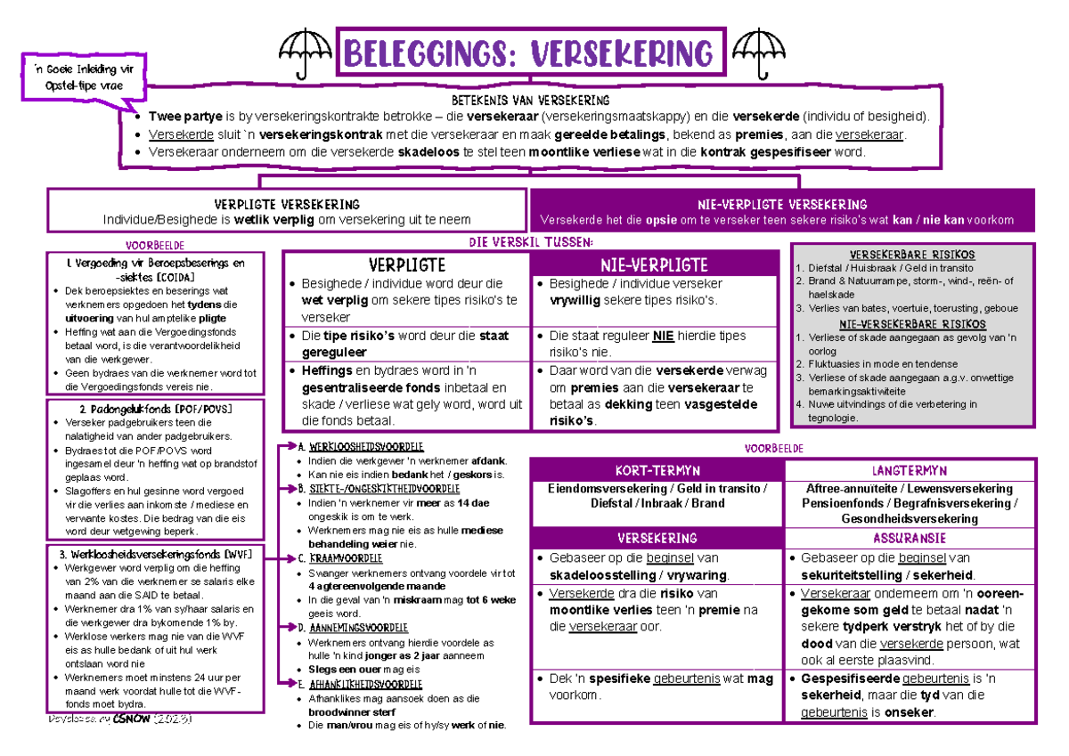 Versekering: Verskille tussen Verpligte en Nie-Verpligte Risikos - Studocu