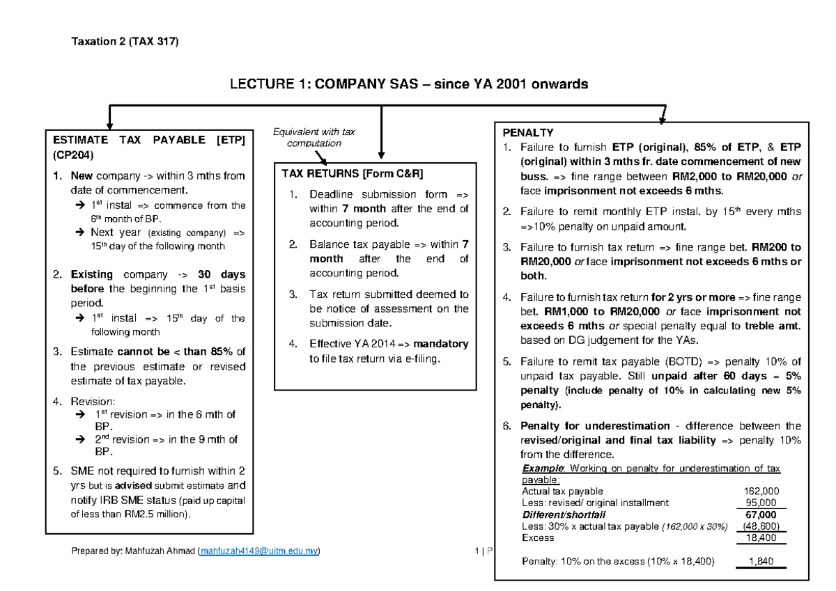 Format Computation of Company Tax Format Computation of Company Tax ...