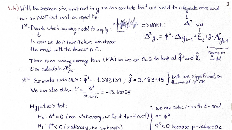 Econometrics 2 - ADF Test & ARIMA Model Analysis Resumen - Studocu
