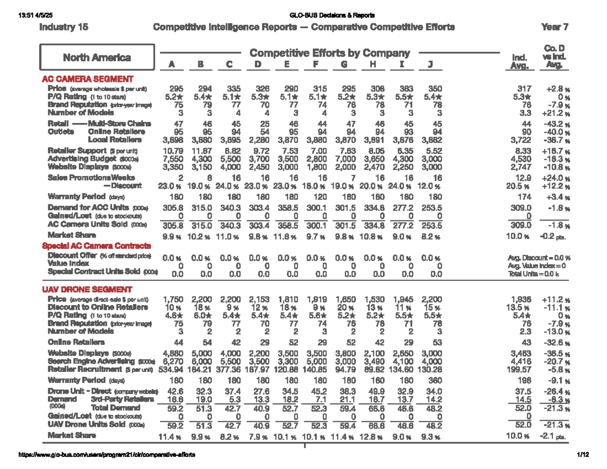 Competitive Intelligence Report: Year 7 Insights for AC Camera & UAV ...