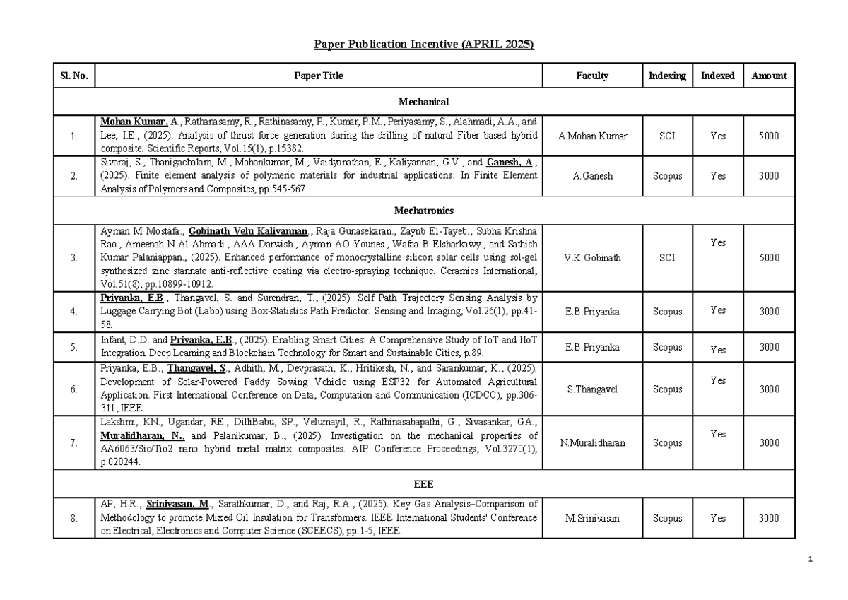 Paper Publication Incentive Overview (APRIL 2025) - Studocu