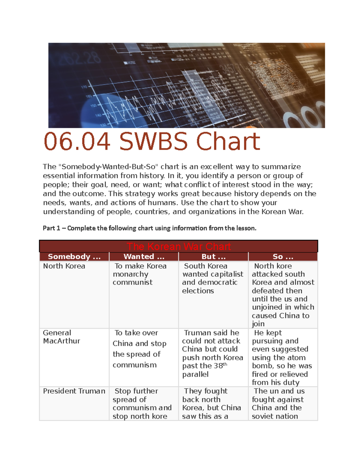 Korean War Overview and Insights: SWBS Activity Analysis for U.S ...