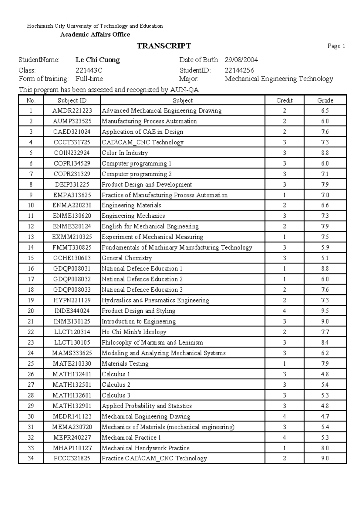 Transcript for Mechanical Engineering Technology (221443C) - Le Chi ...