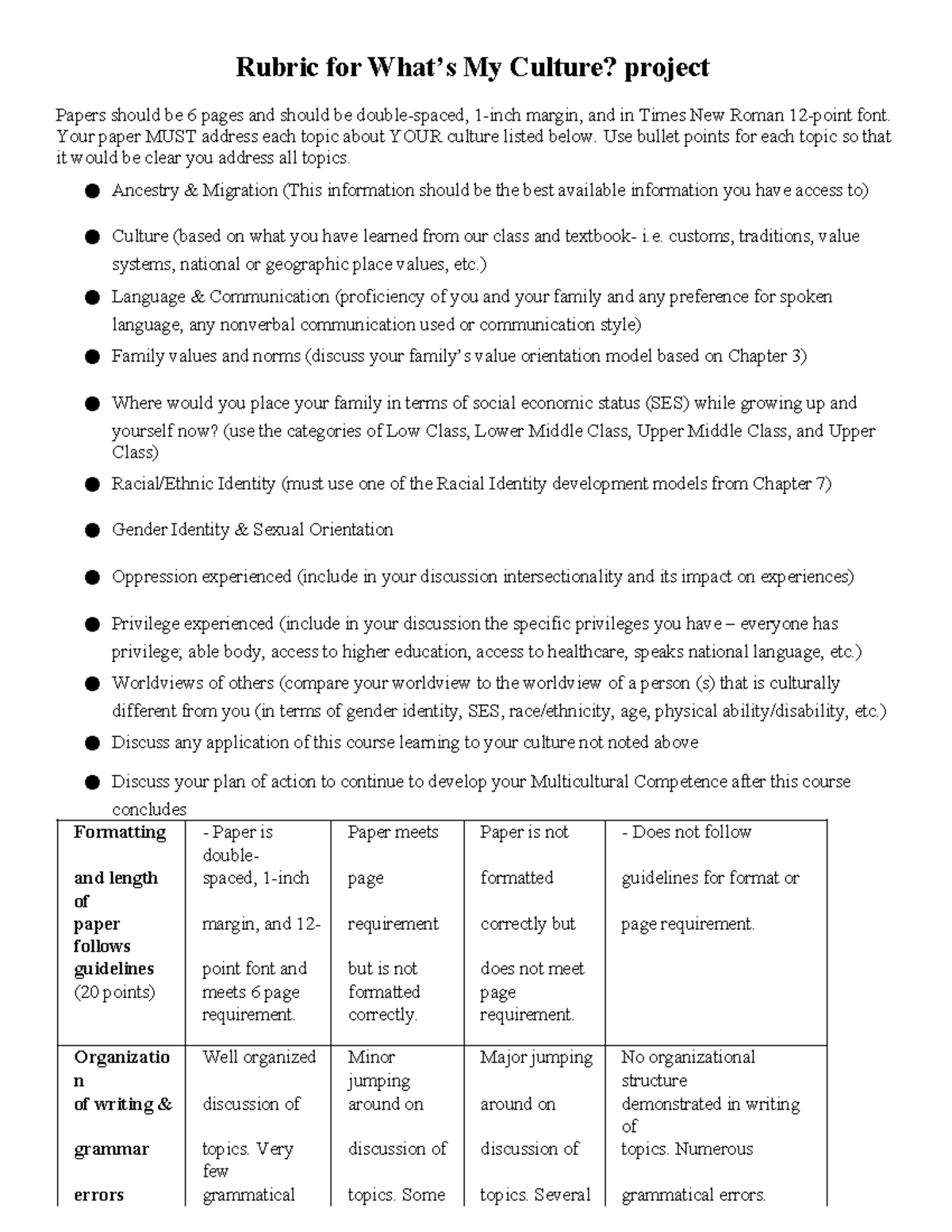 Cultural Project Rubric: Guidelines for Your Paper - Studocu