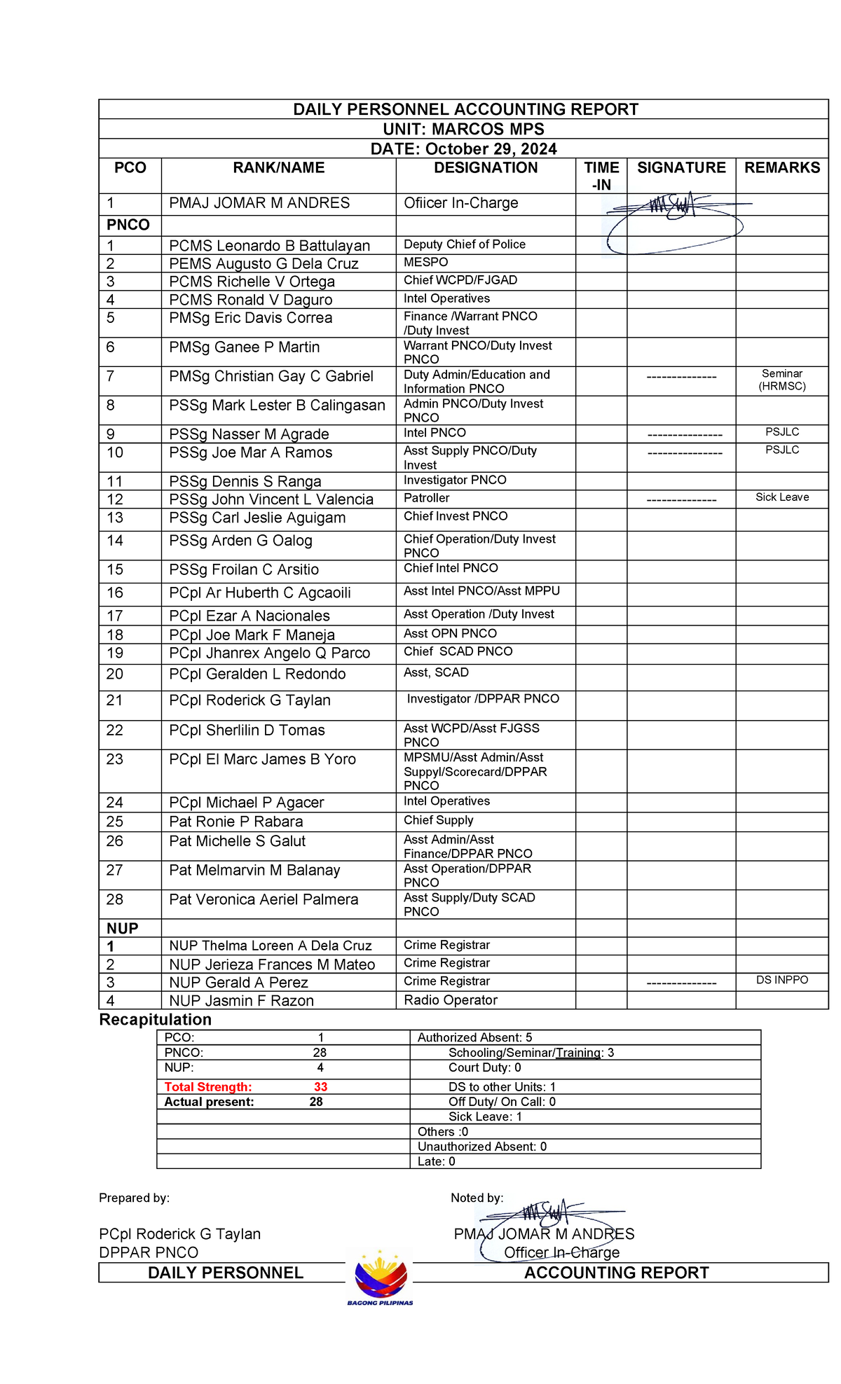 Dppar NEW 30 - good - DAILY PERSONNEL ACCOUNTING REPORT UNIT: MARCOS ...