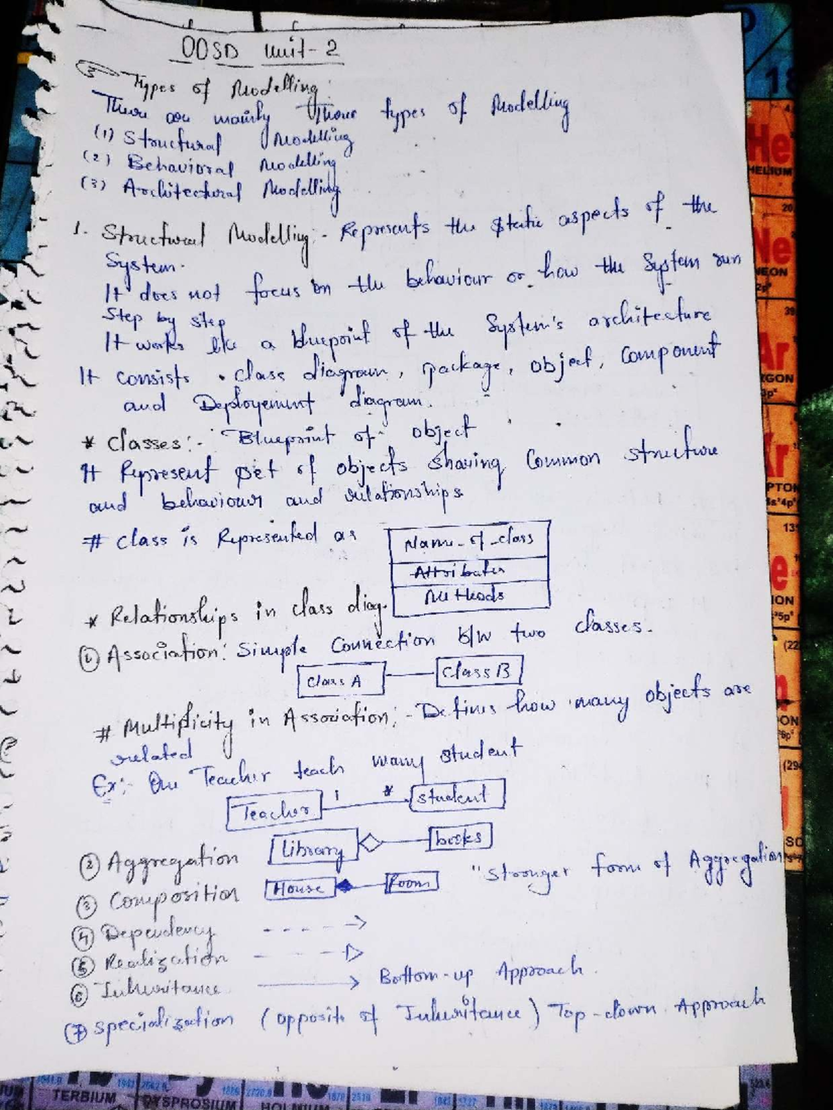 OOSD Unit 2 Notes: Modeling Techniques & UML Diagrams (2025-26) - Studocu