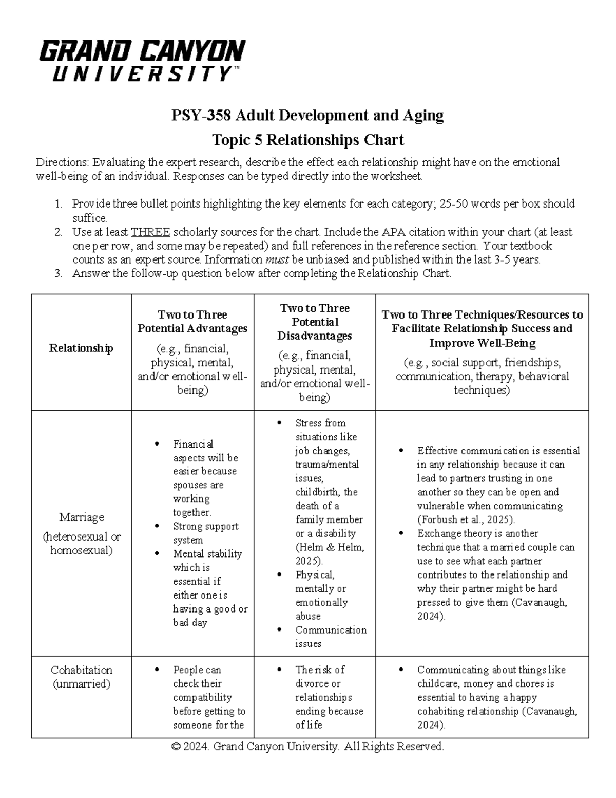 PSY-358-RS-T5-Relationship Chart: Evaluating Emotional Impact of ...