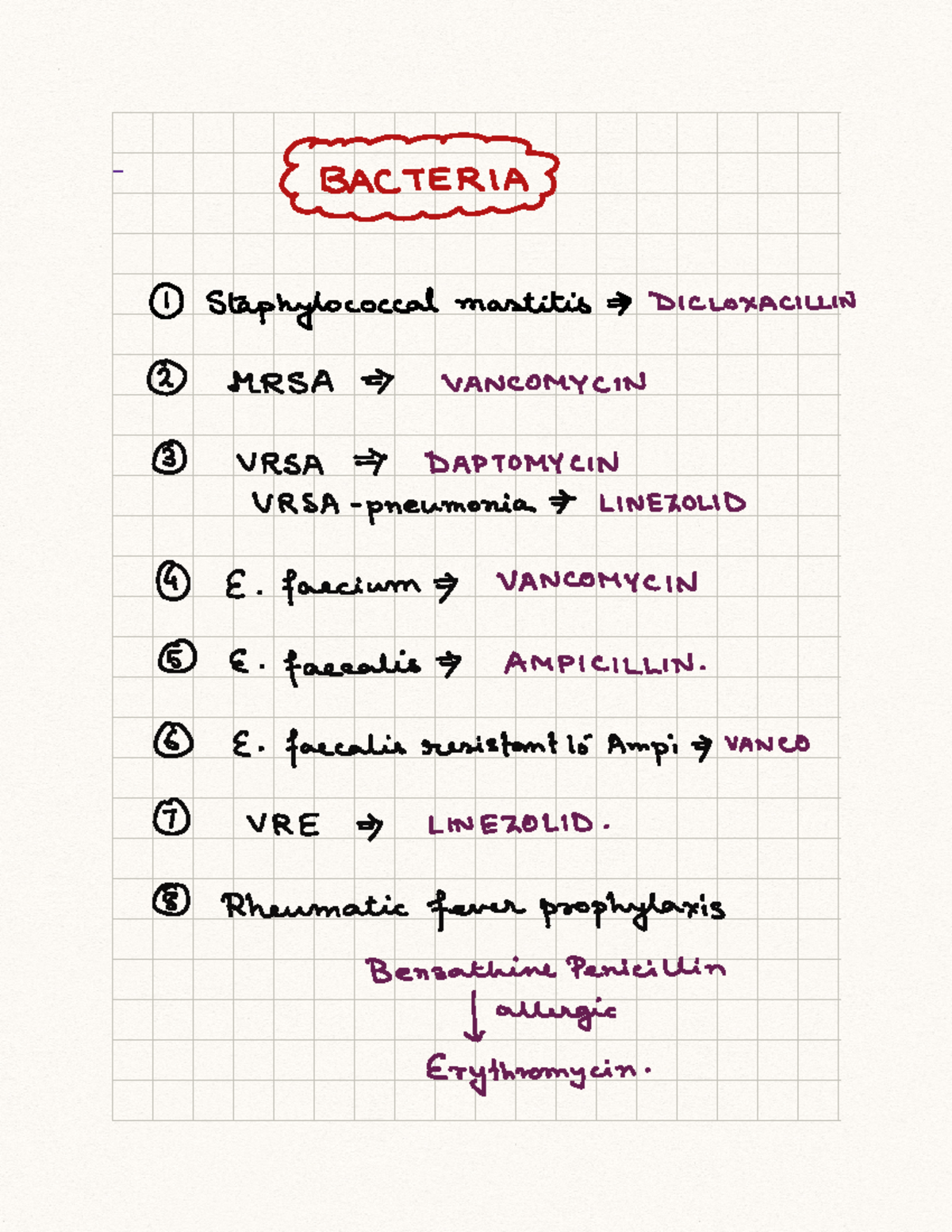 DRUG OF Choices - Its a useful pdf - Bactrian Staphylococcal mastitis ...