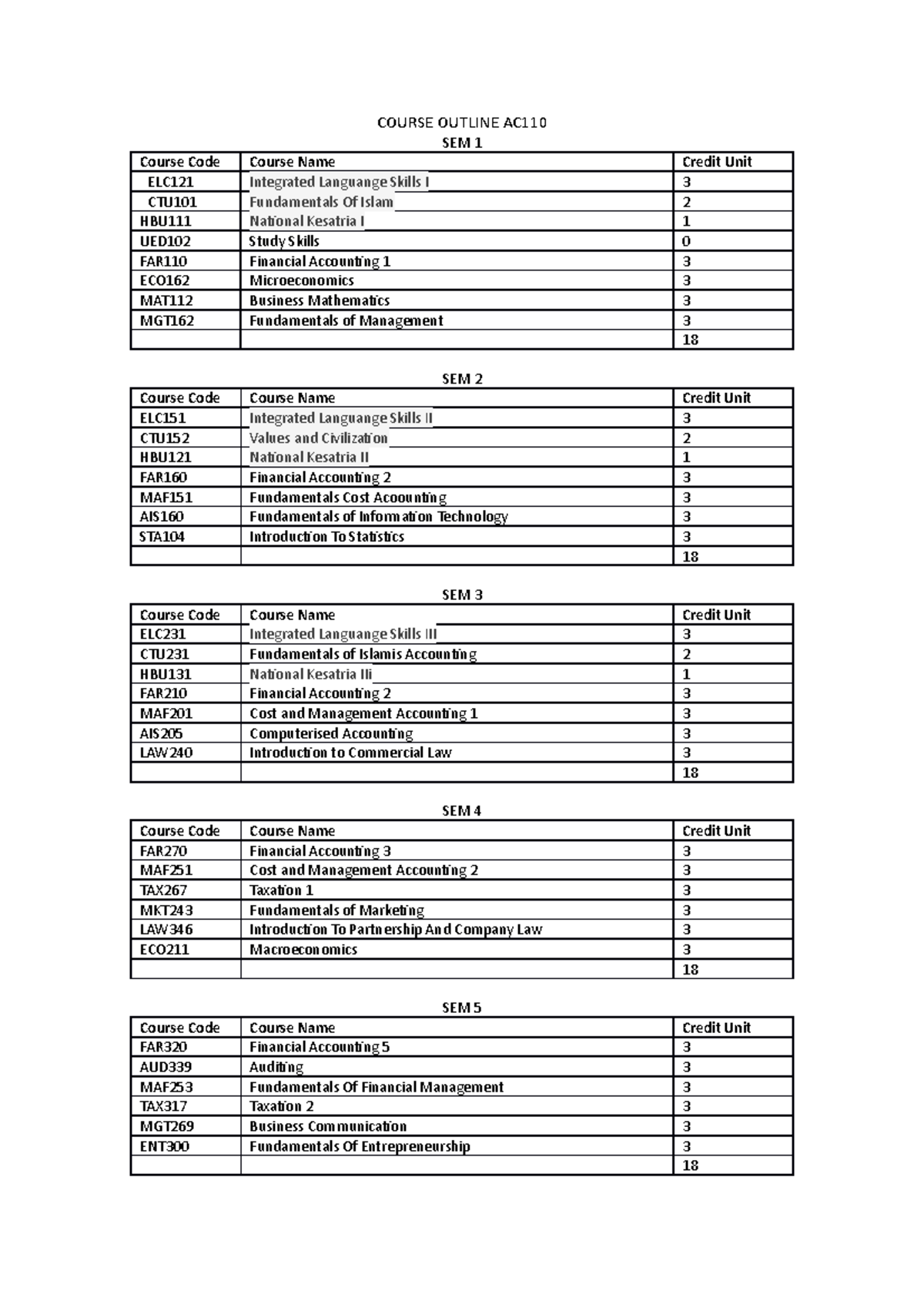 Course Outline AC110 ...