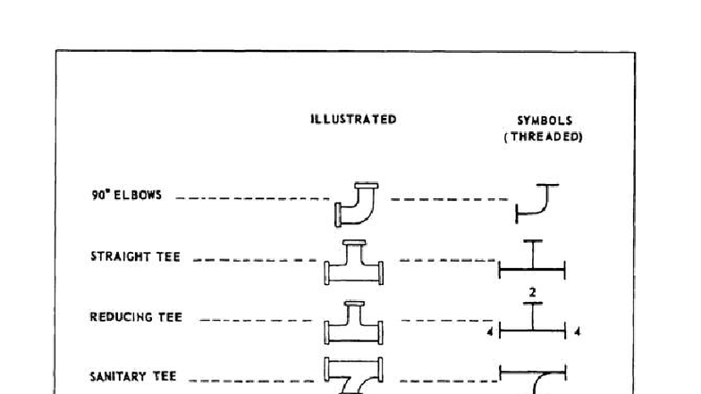 Pipe Line Symbols and Illustrated Valves Guide - Studocu