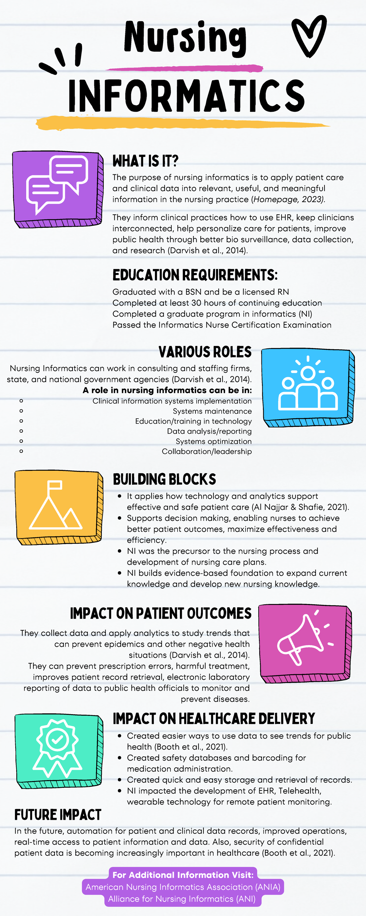 Nursing Informatics Overview: Impact, Roles & Future Trends - Studocu