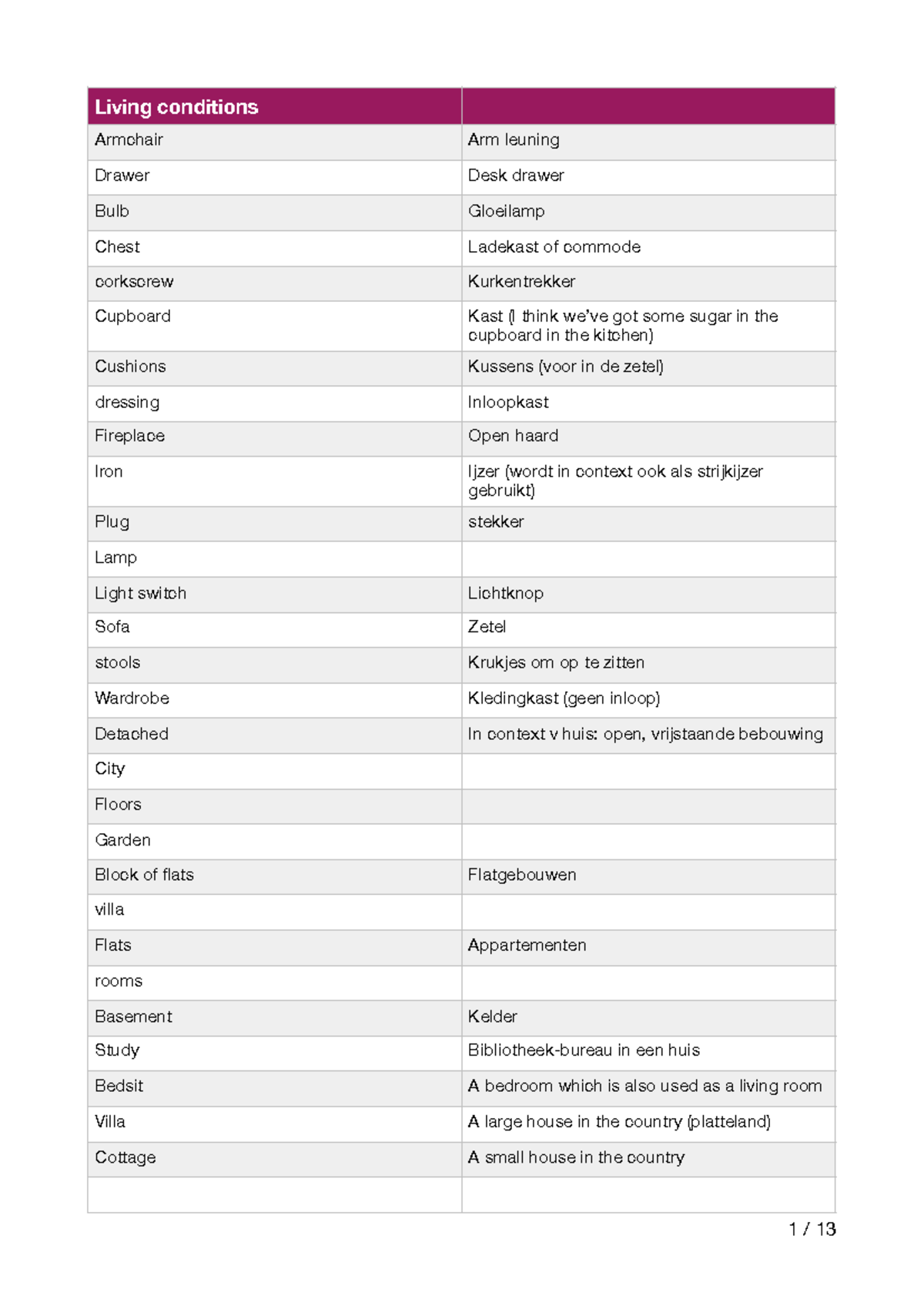 Engels Vocabulary List - Academic English 1BA SW - Studocu