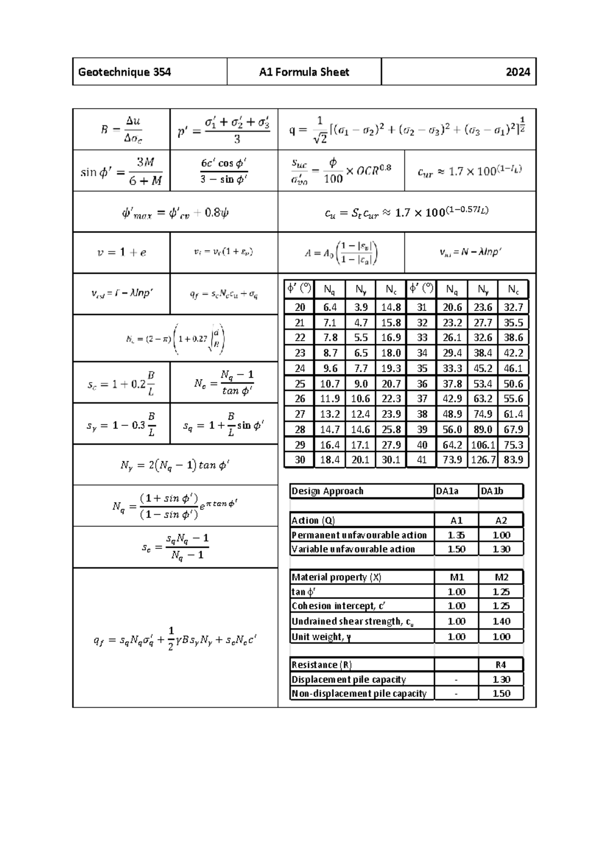 A1 Geotechnique 354 Final Exam Formula Sheet - Studocu
