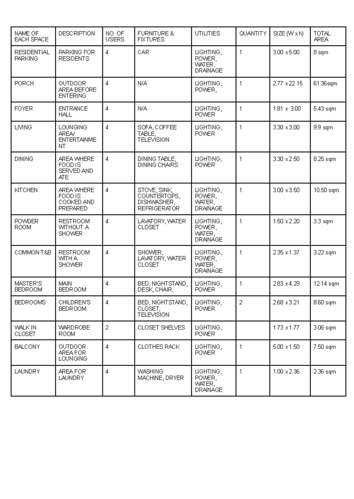 MP200 Space Tabulation: Residential & Commercial Area Analysis - Studocu