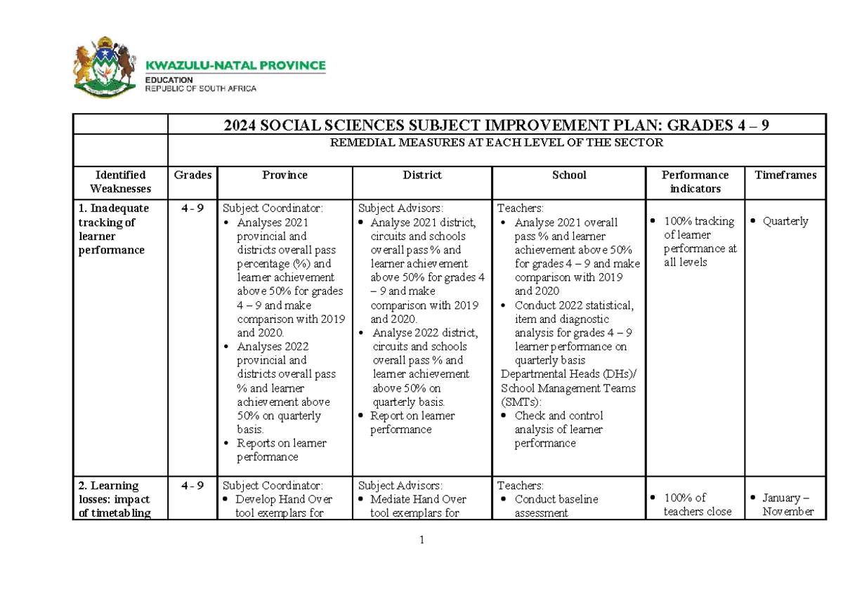 2024 SOCIAL SCIENCES SUBJECT IMPROVEMENT PLAN: GRADES 4-9 REMEDIAL ...