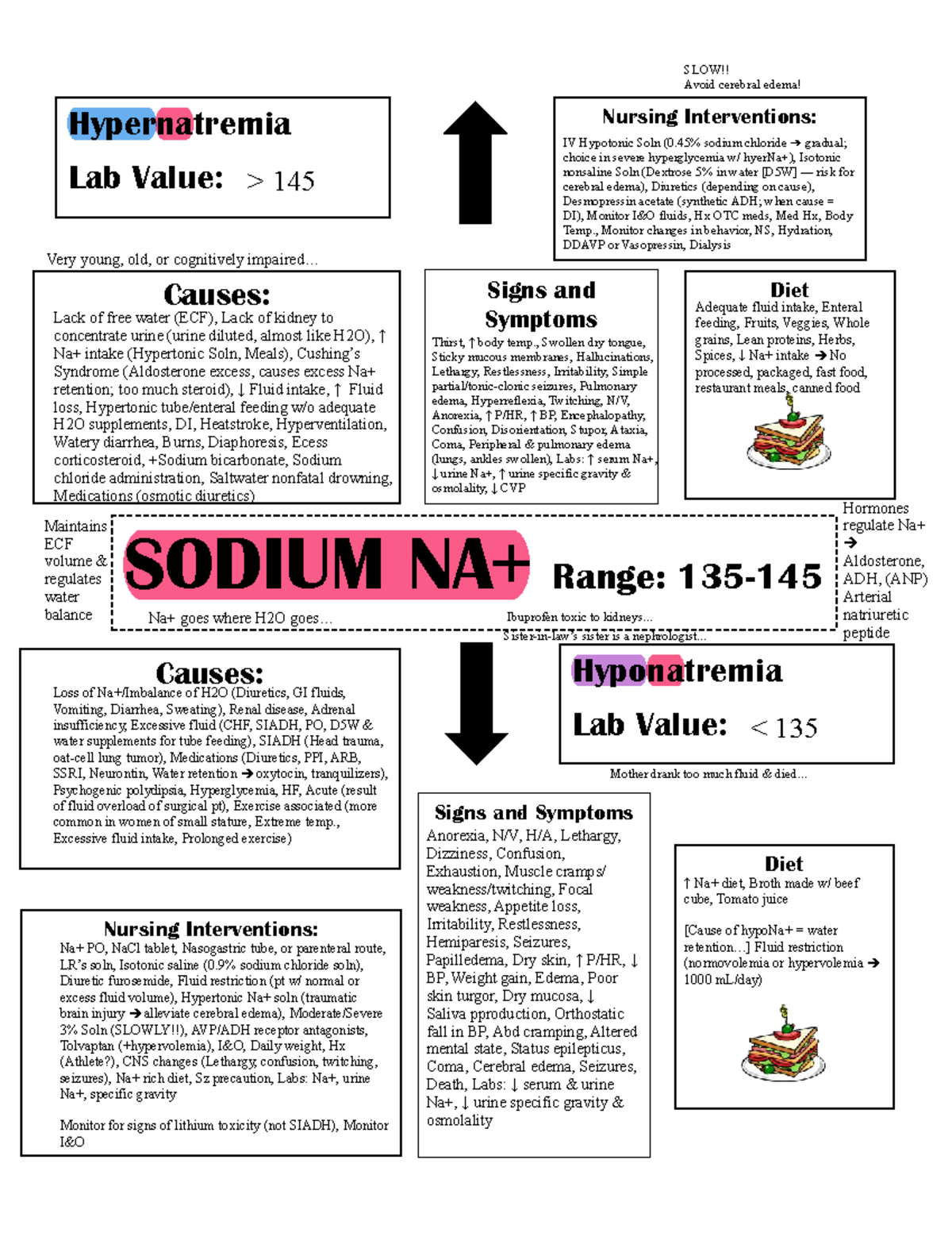 Fluid and Electrolytes Worksheet: Understanding Imbalances and ...