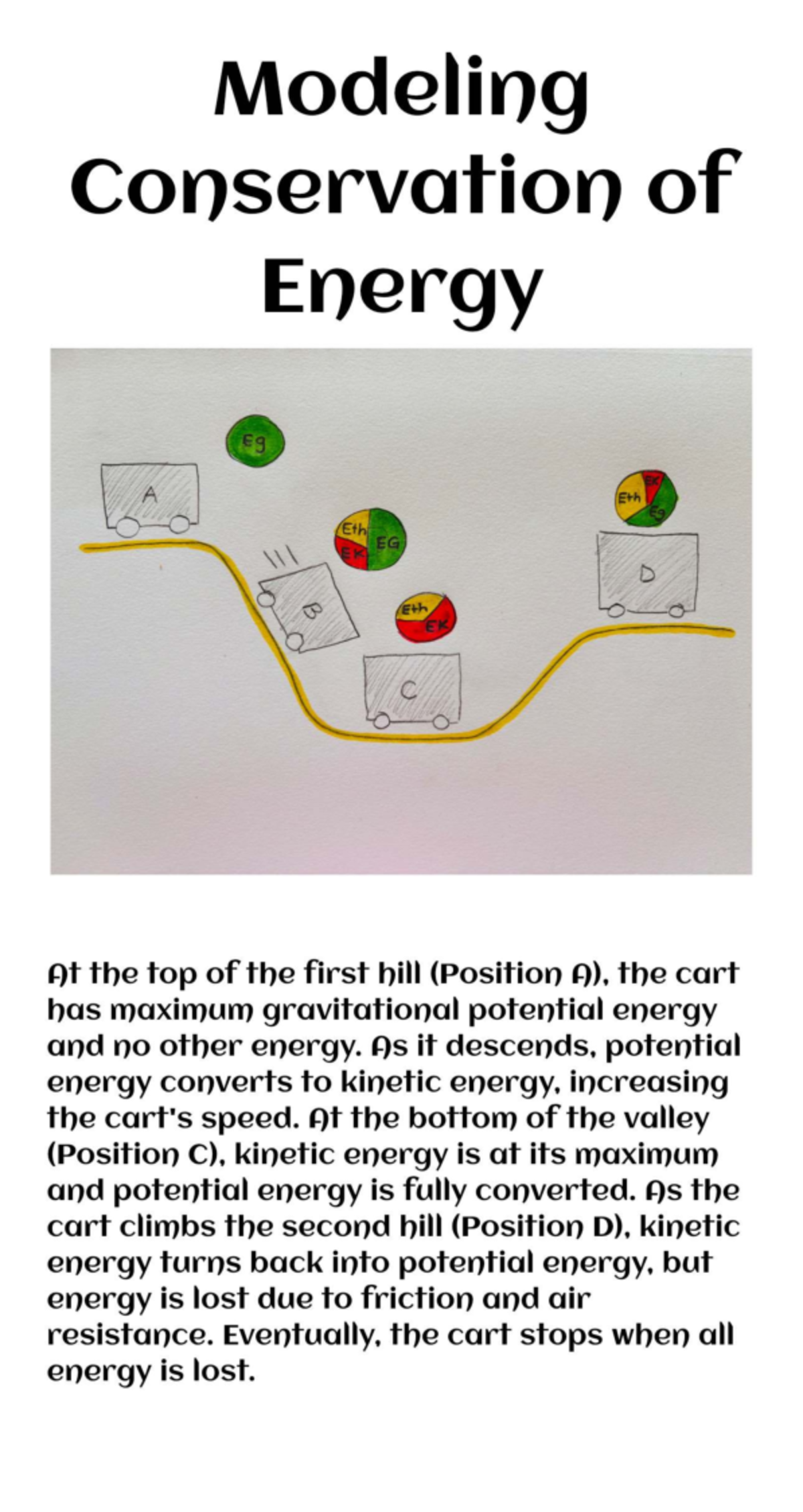 Modeling Conservation of Energy: Understanding Energy Transformations ...