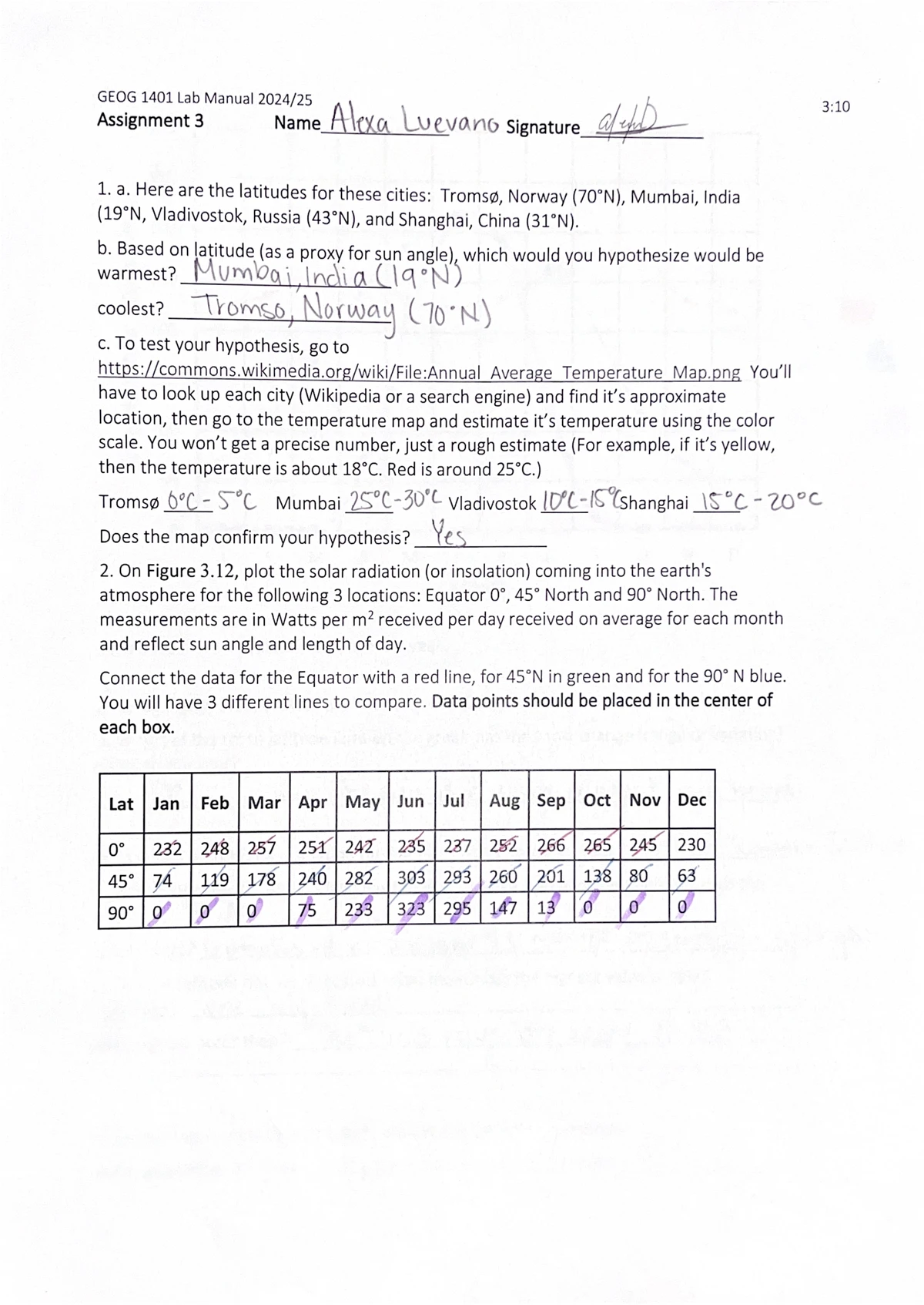 Lab 14 worksheet answers - GEOG 1401 149 Assignment 14 Biogeography ...