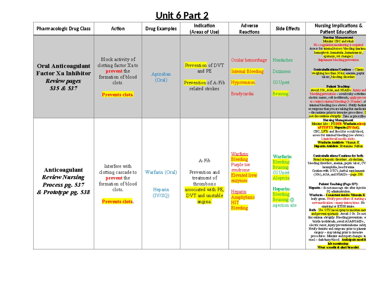 NU 150 Unit 5 Part 2: Cardiac Medications Overview and Nursing ...
