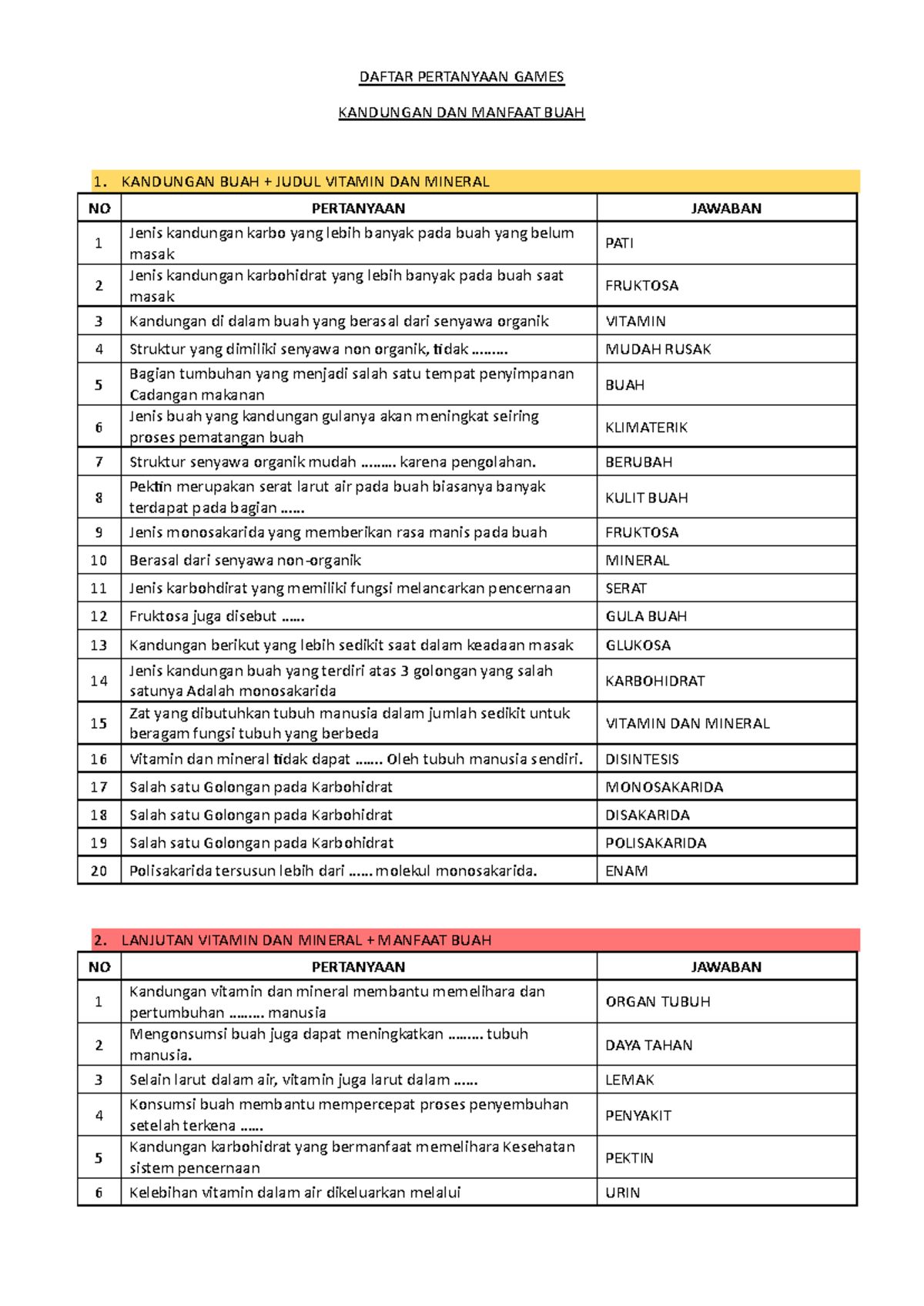 Daftar Pertanyaan: Kandungan dan Manfaat Buah - Nutrisi dan Kesehatan ...