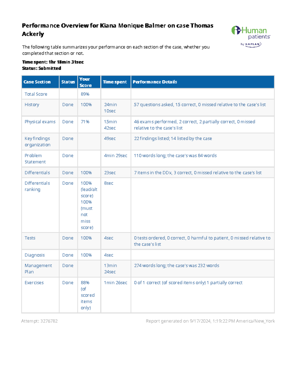 Performance Report for Case Thomas Ackerly - Kiana Monique Balmer - Studocu