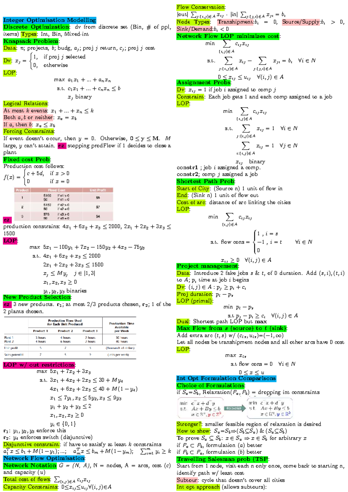 QBUS2310 Final Exam Cheatsheet: Integer Optimization & Network Flow - Studocu