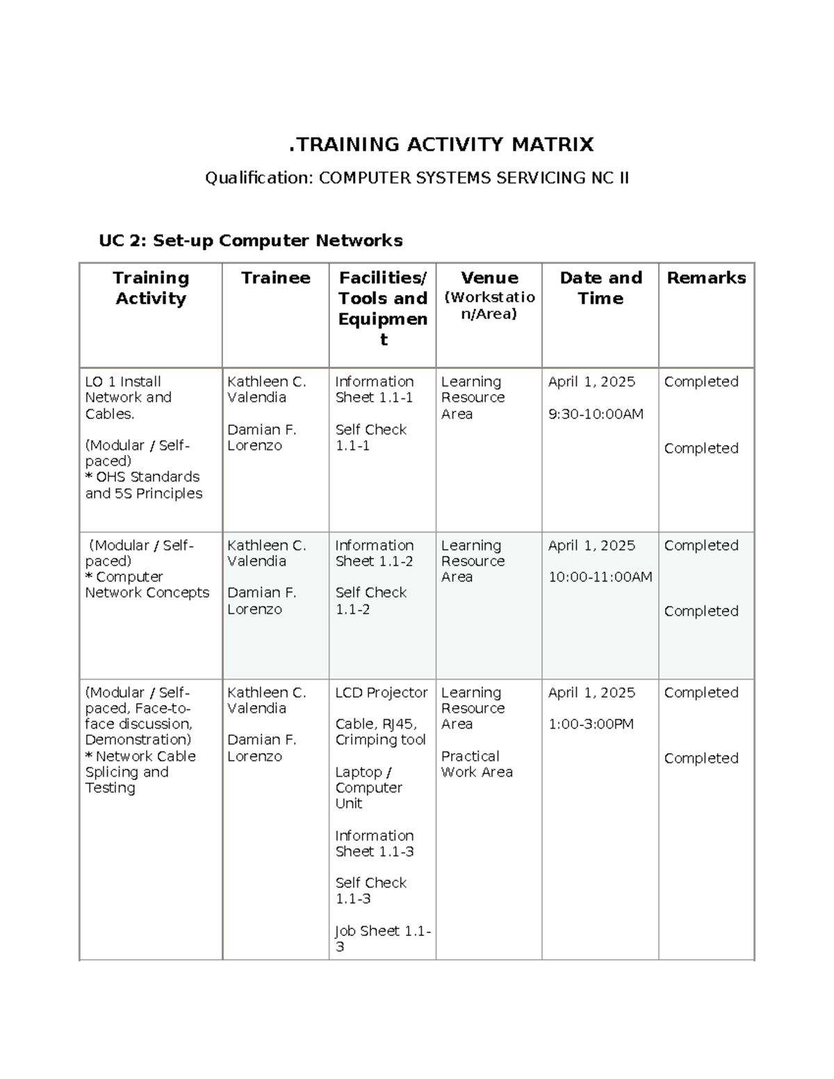TAM - COMPUTER SYSTEMS SERVICING NC II: Network Training Activities ...