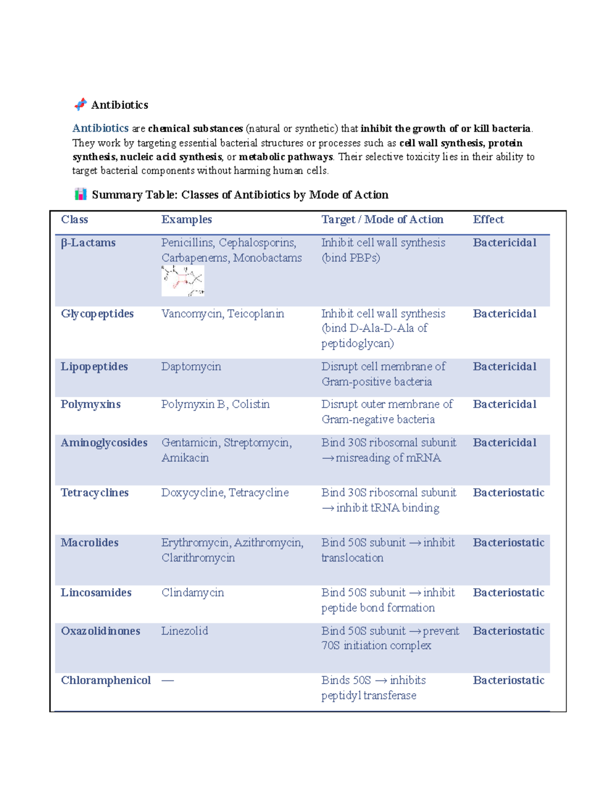 Antibiotics Overview: Mechanisms and Classes of Action - Studocu