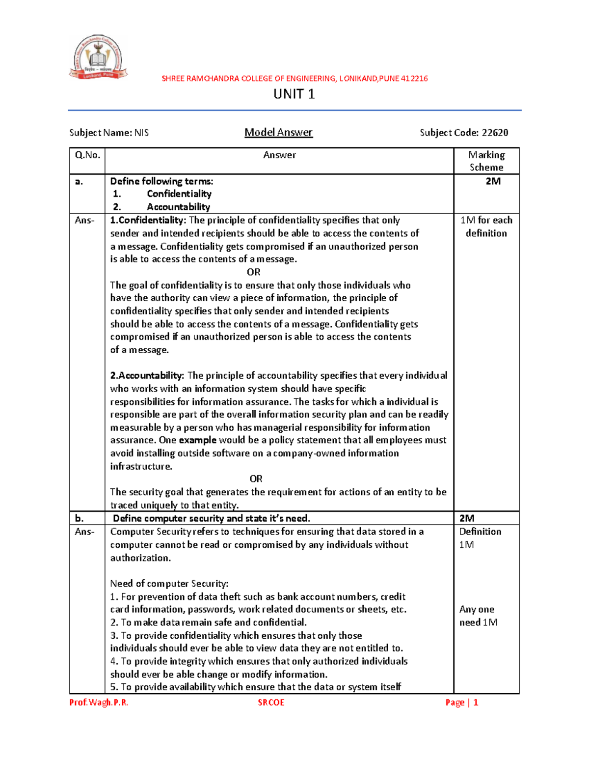 NIS 22620 Unit 1 Model Answers and Important Notes for Exam Prep - Studocu