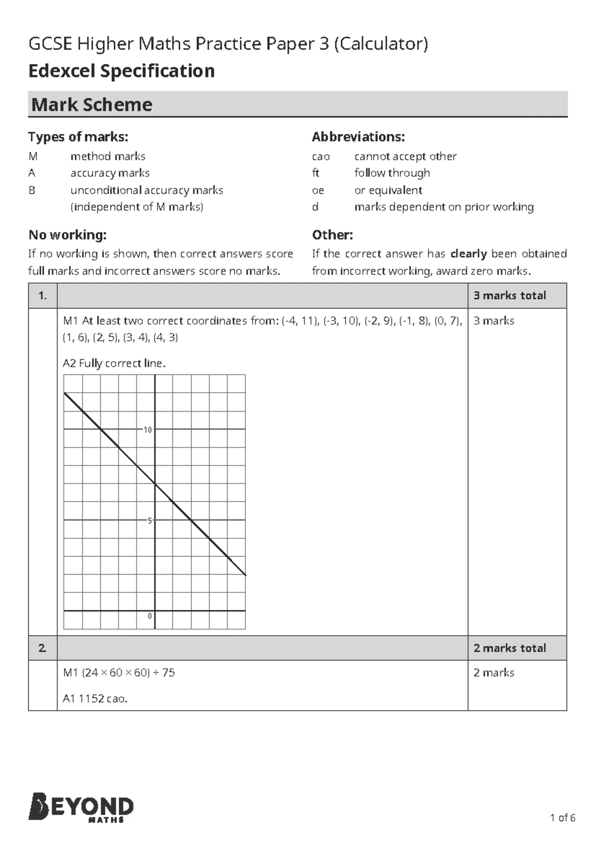 GCSE Higher Maths Practice Paper 1 (Non-Calc, Edexcel) - Studocu