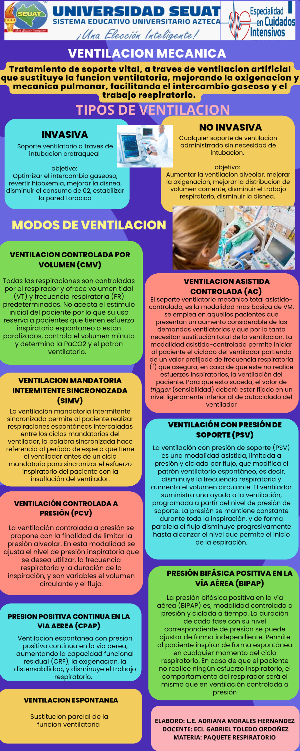 Modos de Ventilación y Parámetros del Paquete Respiratorio - ECI - Studocu