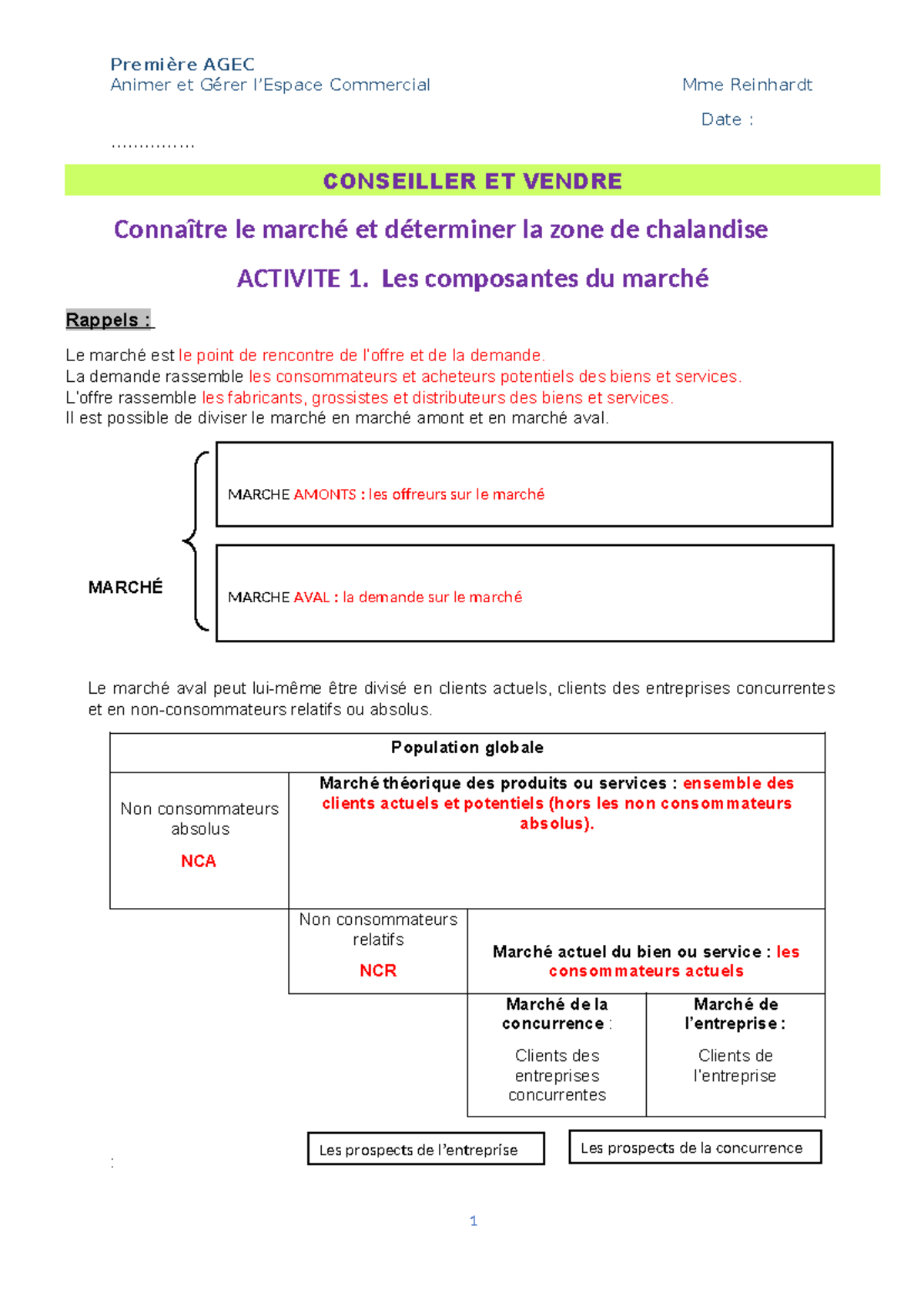 Étude de Marché Potentiel: Conseils et Ventes (Cours: Prof) - Studocu