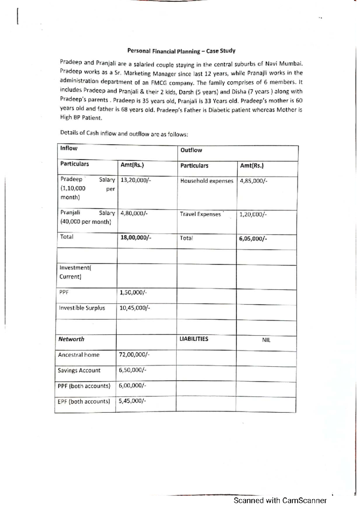 SEM III PFP Case Study: Personal Financial Planning for Pradeep ...