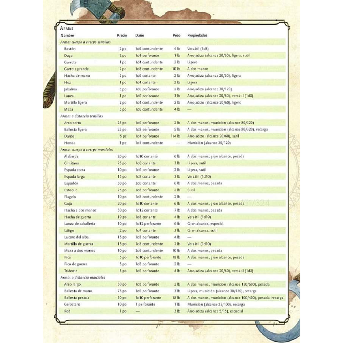 Tablas de Armas y Equipamiento - DnD 5E - Tuns - Studocu