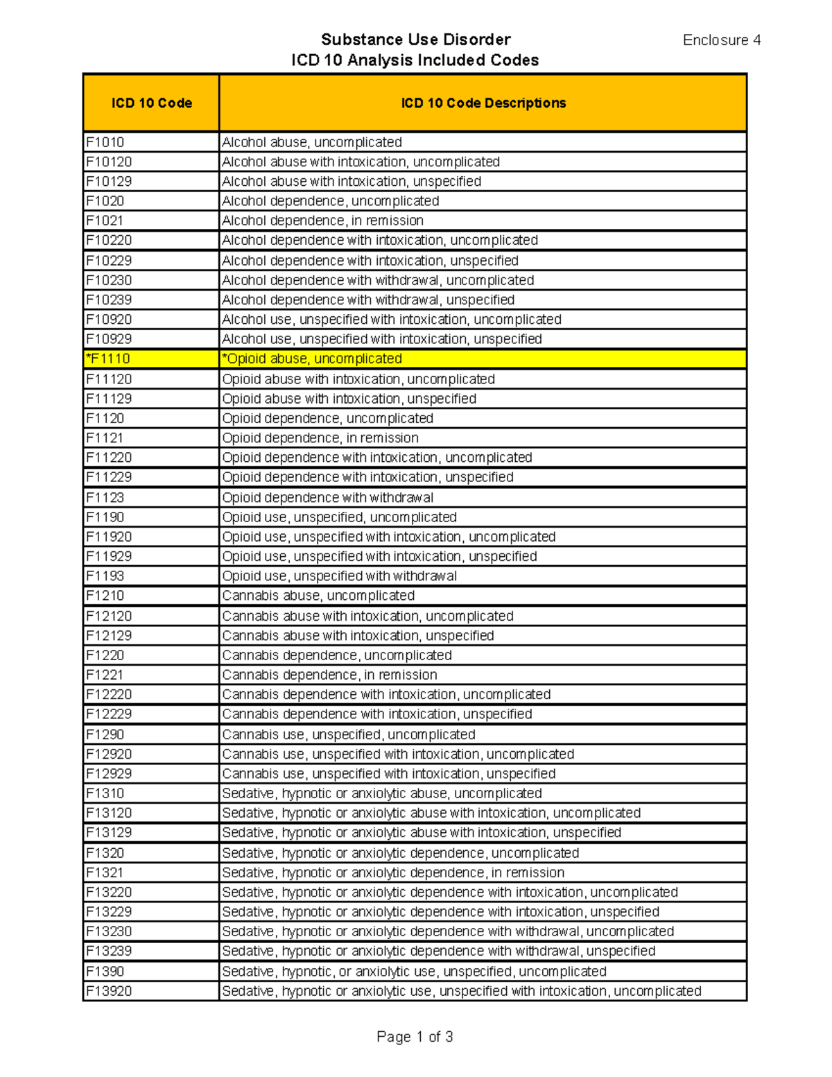 Substance Use Disorder ICD-10 Code Analysis - Enclosure 4 MHSUDS_IN16 ...