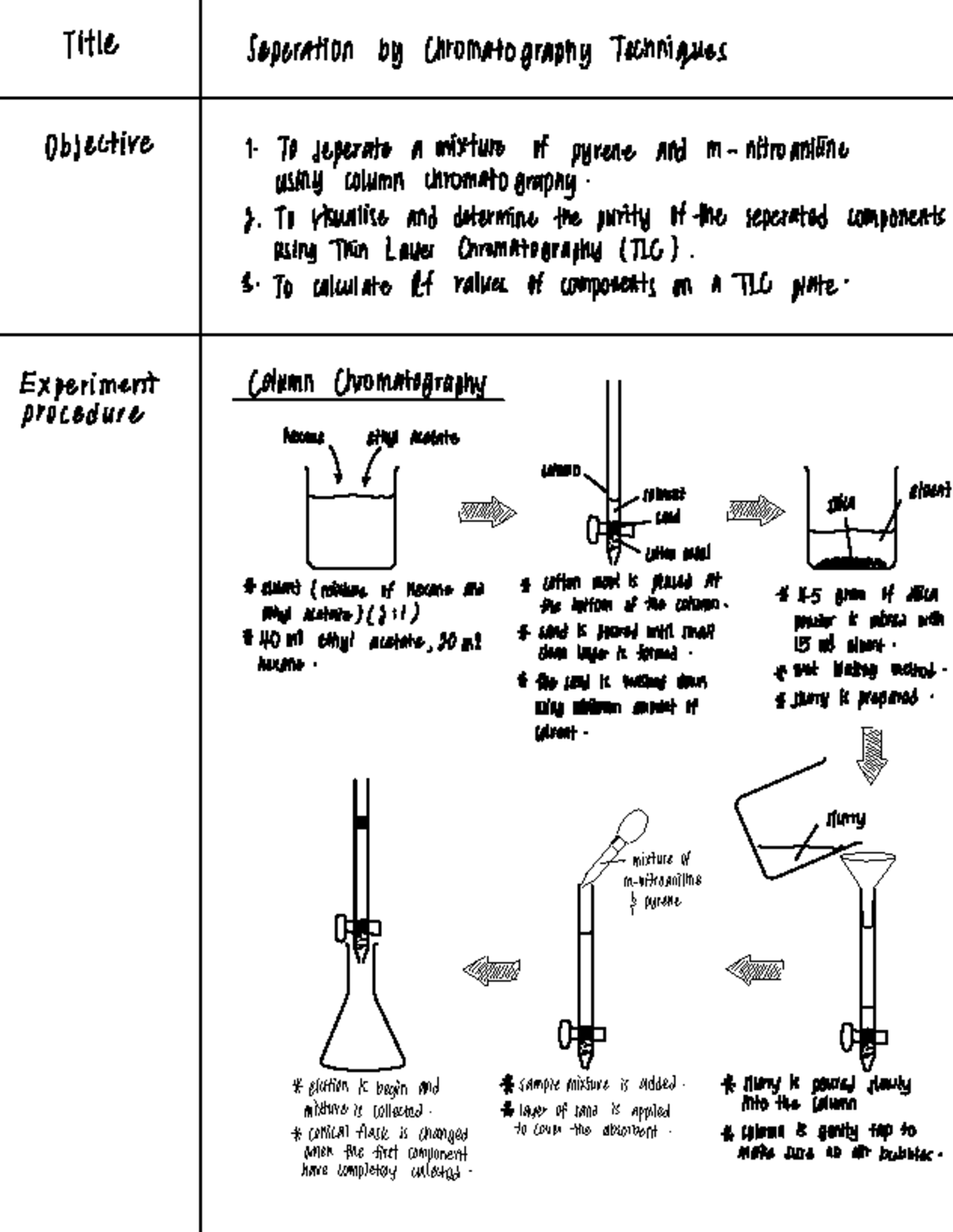 Lab Report C2: Objective Separation of Pyrene and Uniline via ...