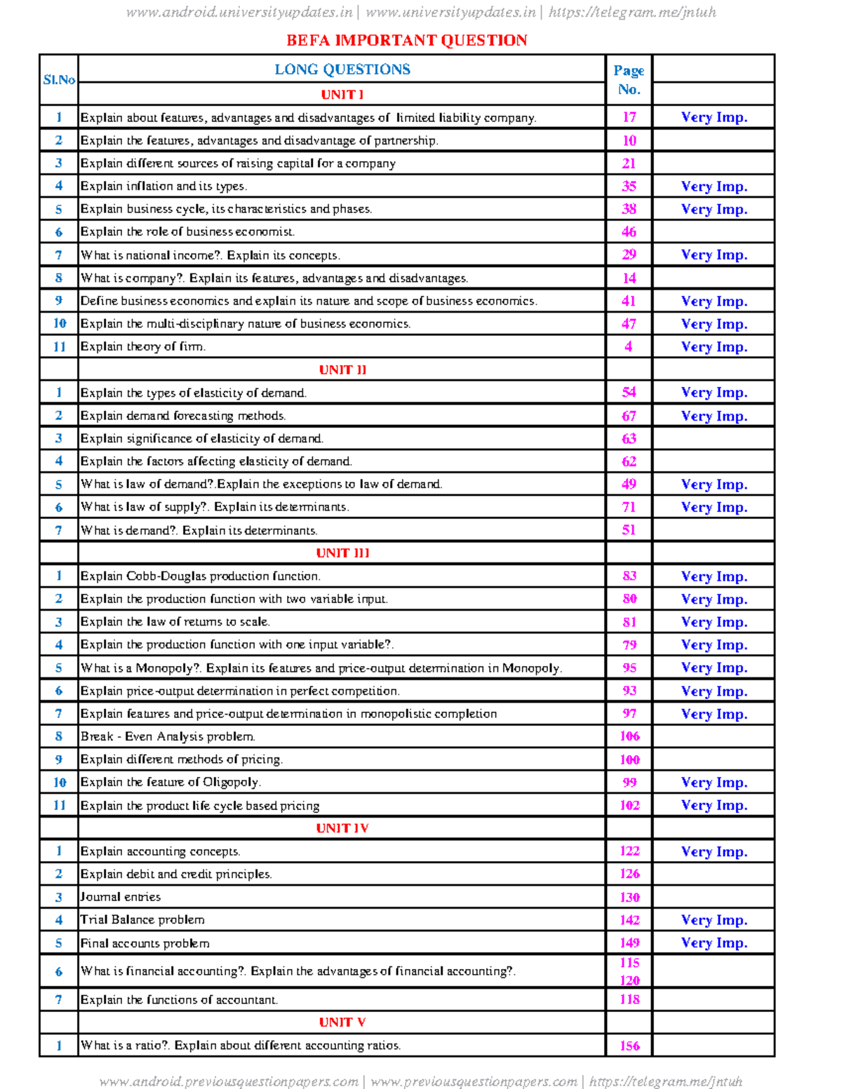 JNTUH BEFA All Units Notes with Important Questions - Studocu