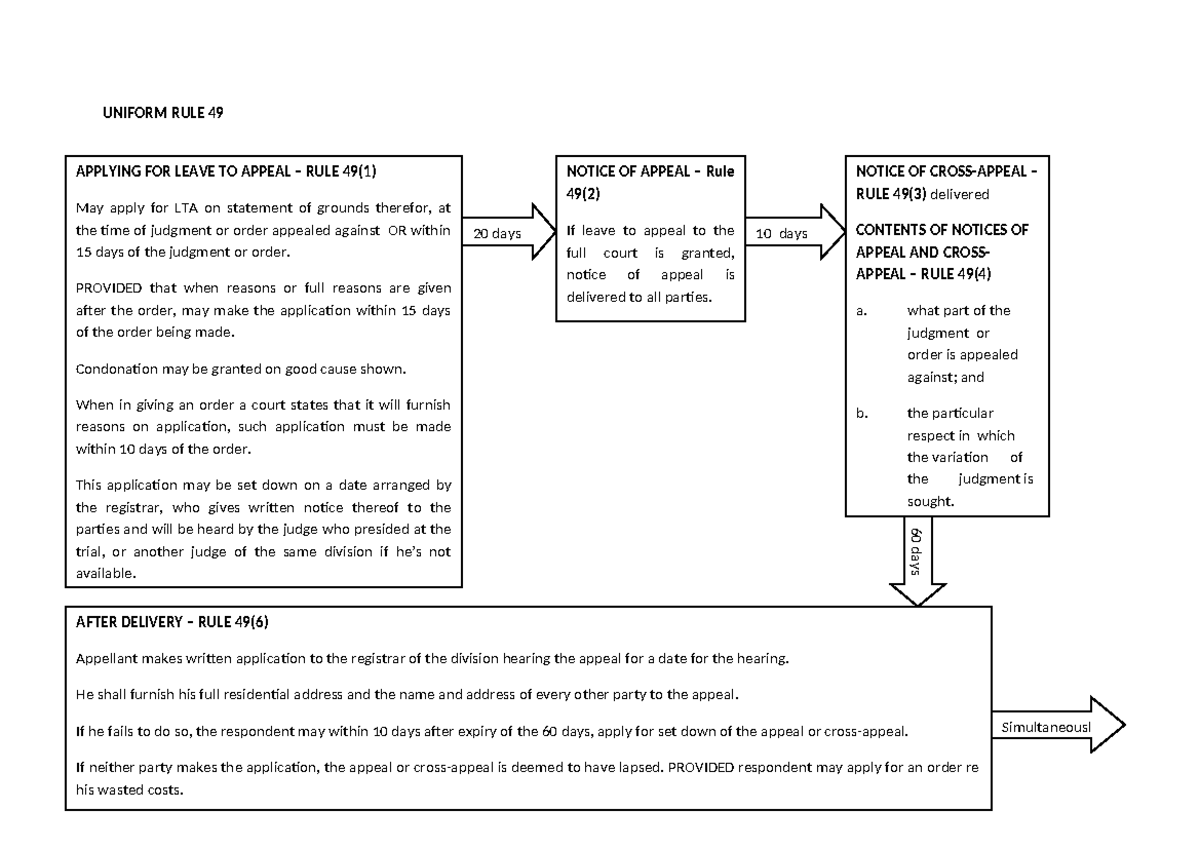 Uniform Rule 49: Appeals Process Flowchart and Guidelines - Studocu