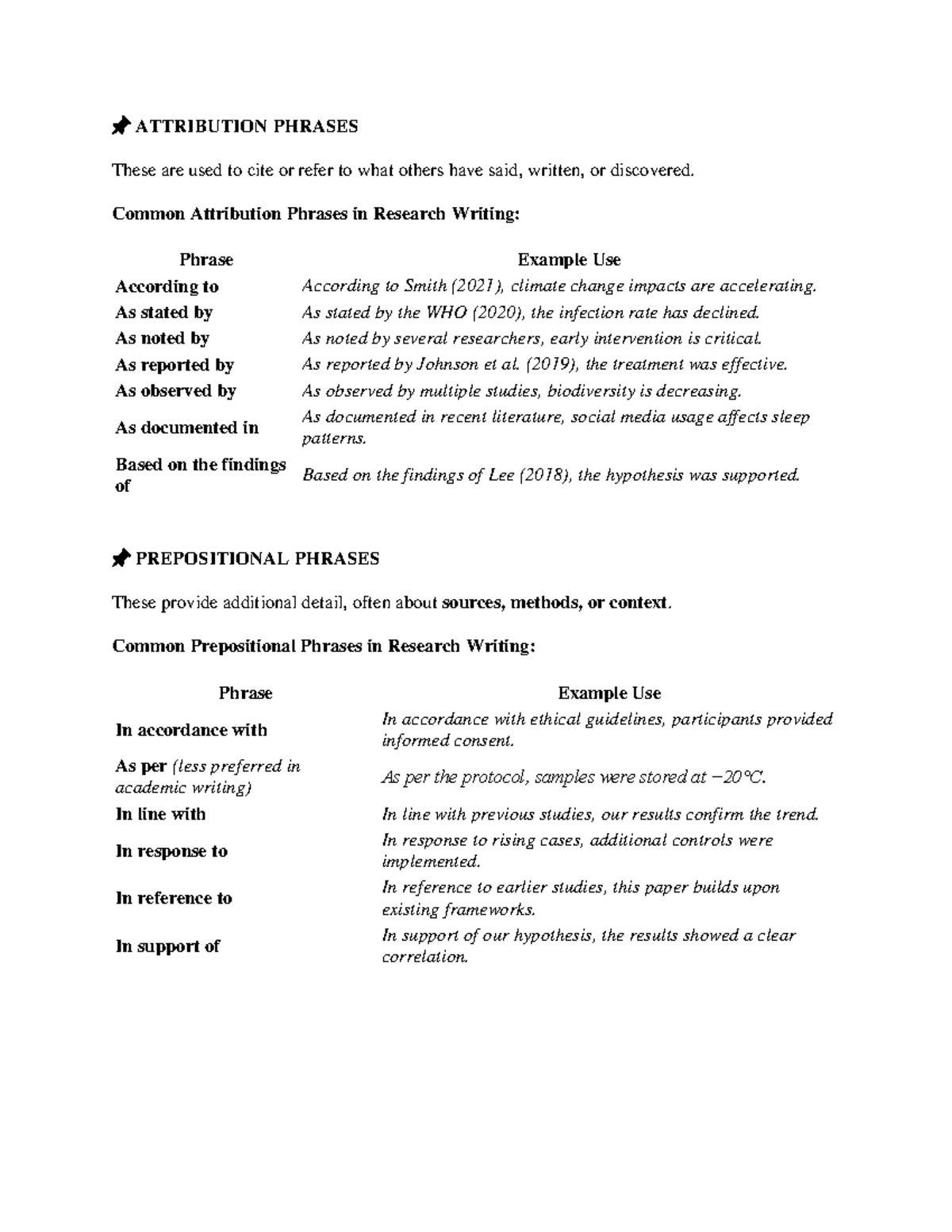 Chapter 2 Part 2: Guide to Attribution, Prepositional Phrases ...