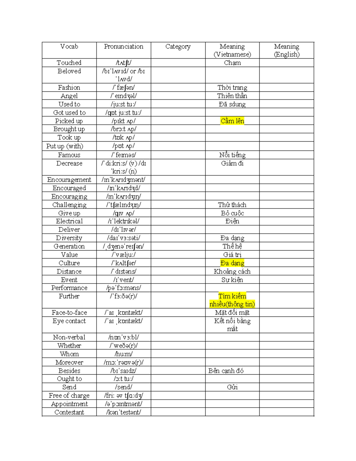 Test 10 Vocabulary List and Pronunciation Guide - Studocu
