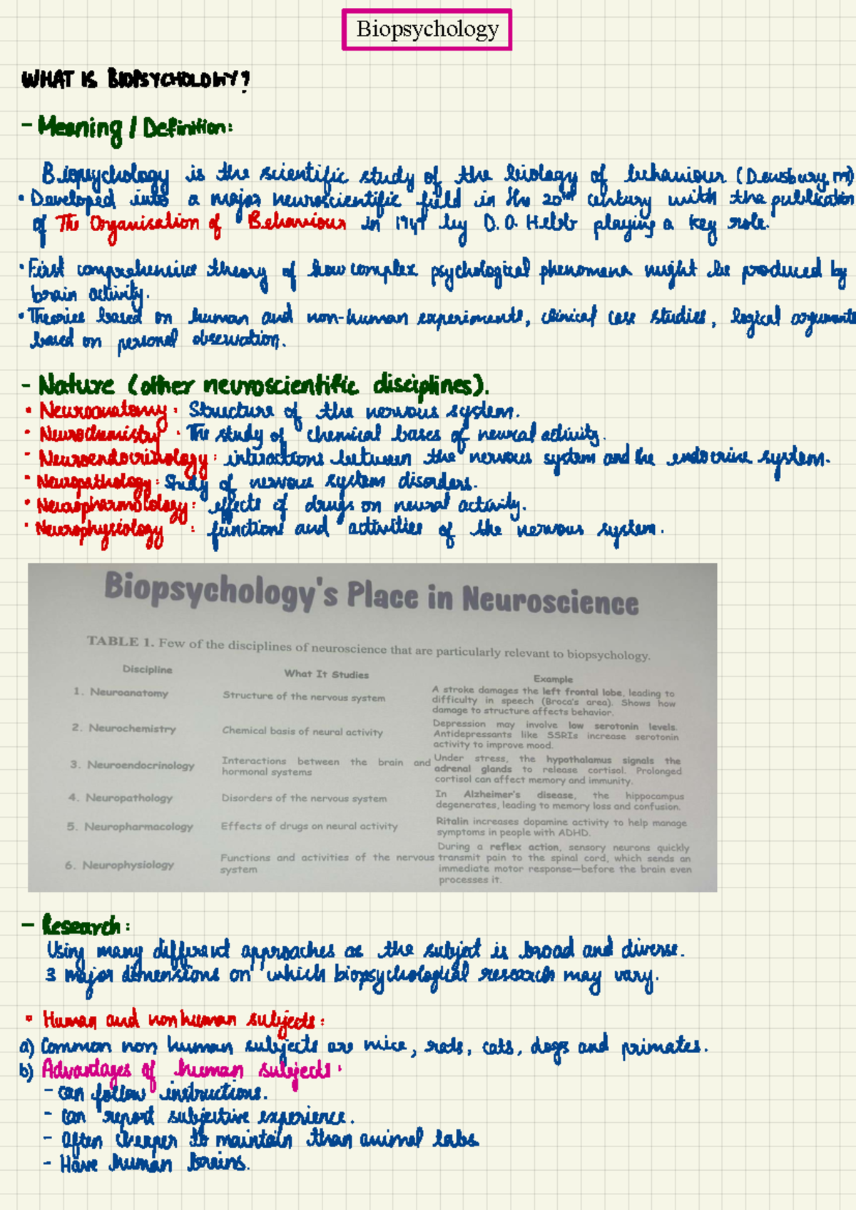 Biopsychology: Understanding the Biology of Behavior and Brain ...