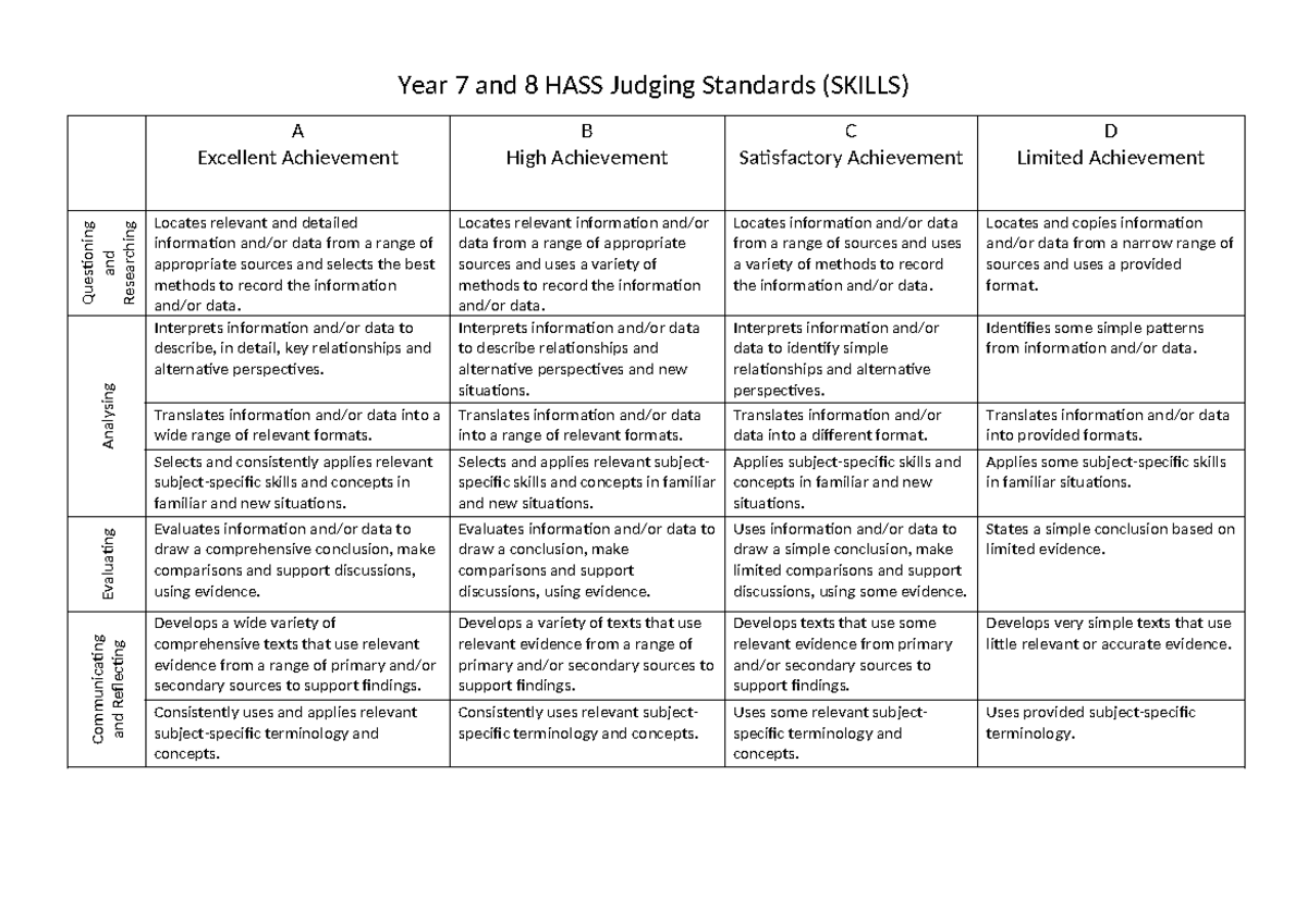 Year 7 & 8 HASS Judging Standards: Achievement Levels & Skills - Studocu