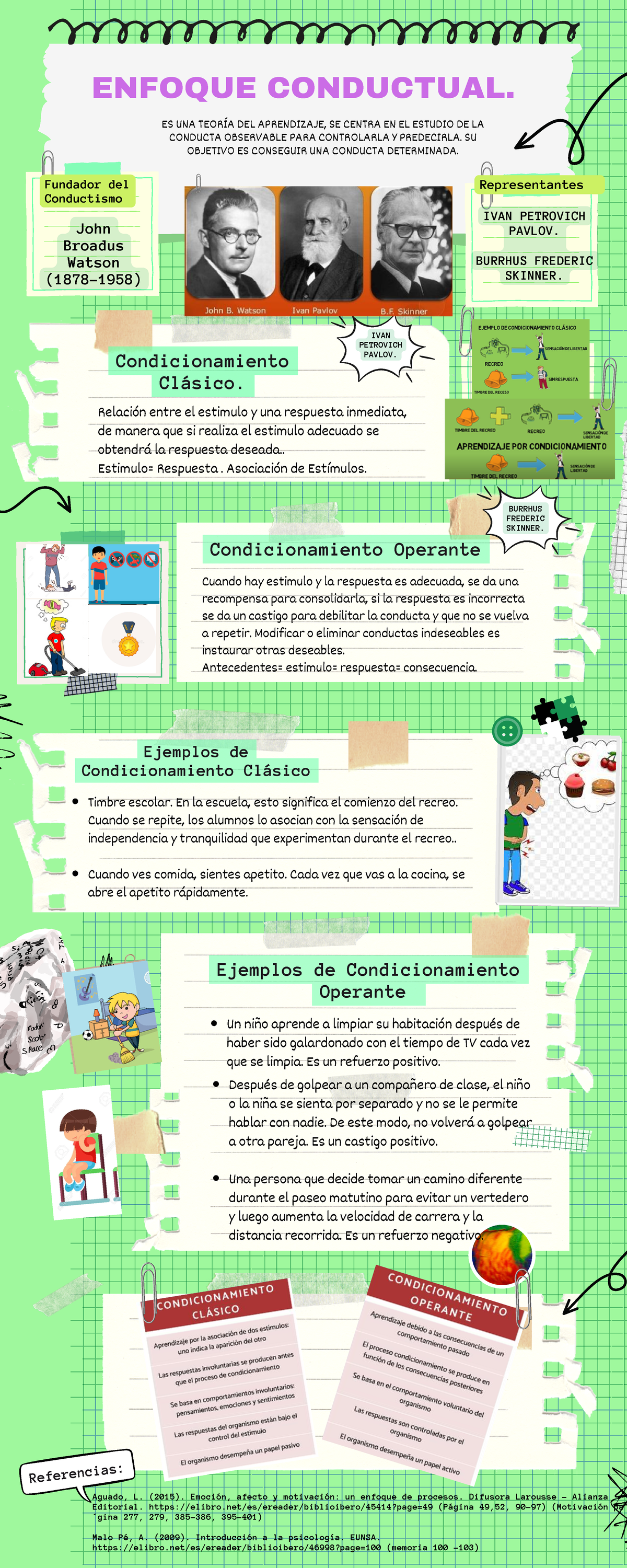 Infografía sobre el Enfoque Conductual en Psicología - Studocu