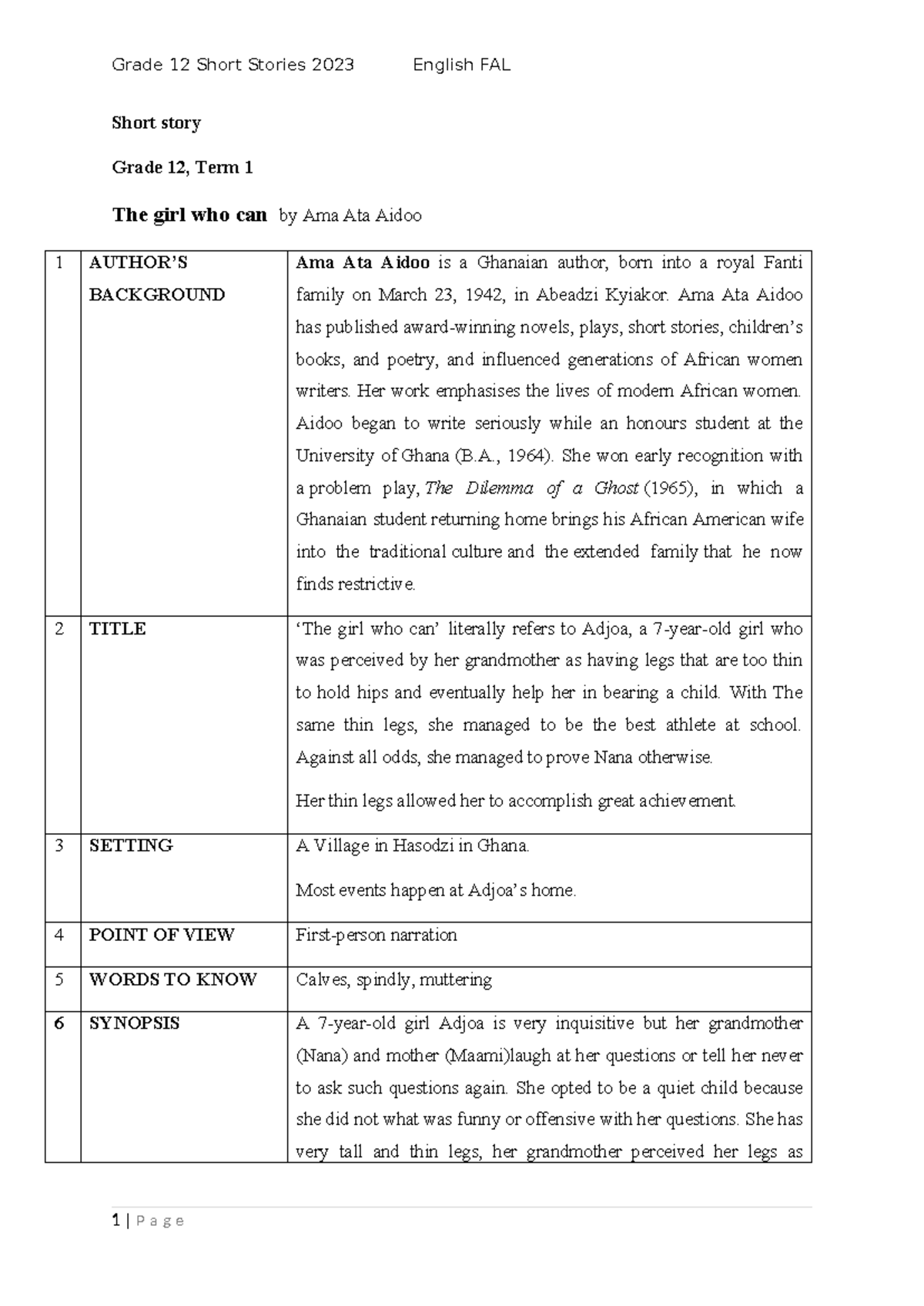Grade 12 Short Stories 2023 English FAL: The Girl Who Can Analysis ...